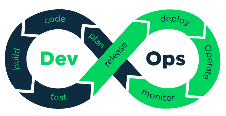 DevOps Loops: Everything You Need to Know – Instatus Blog – Instatus Blog