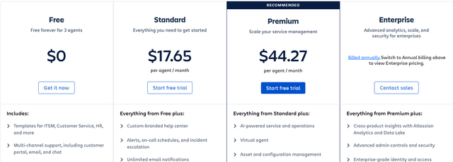 Check Out The Best IT Support Tools For Businesses In 2024 - Instatus blog