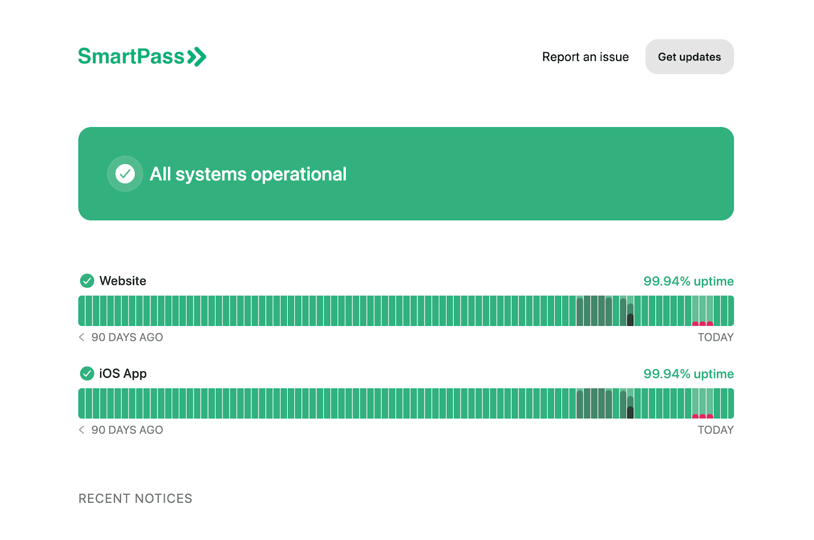 We made a list of the best status page examples for every use case ...