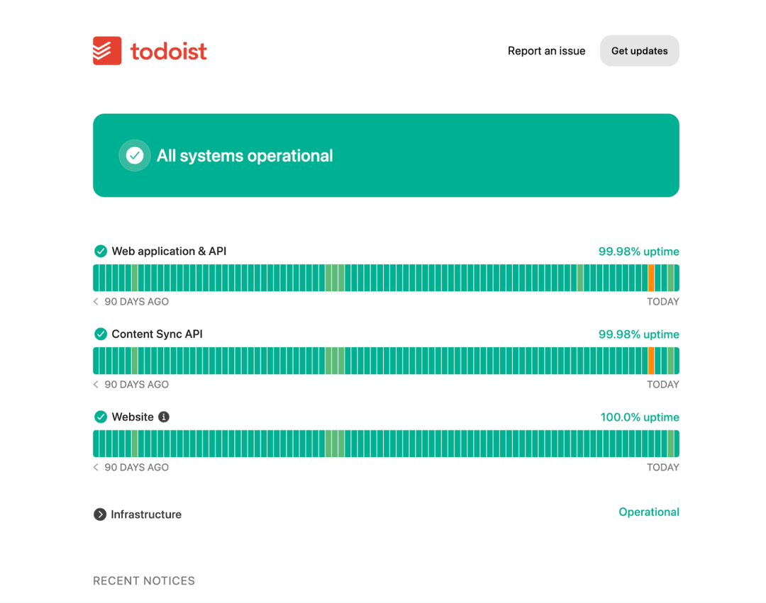 We made a list of the best status page examples for every use case ...