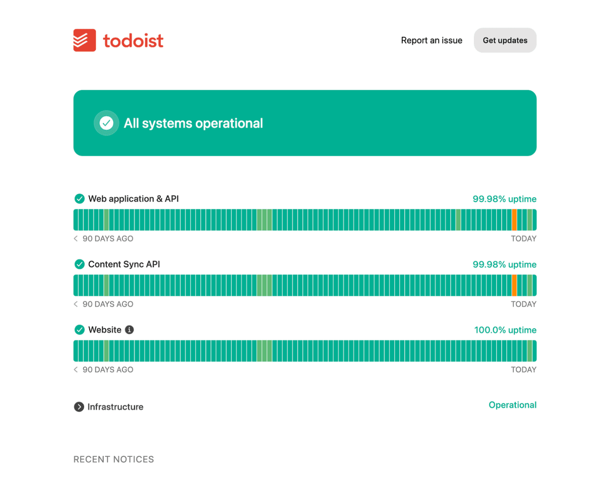 Instatus – We made a list of the best status page examples for every ...