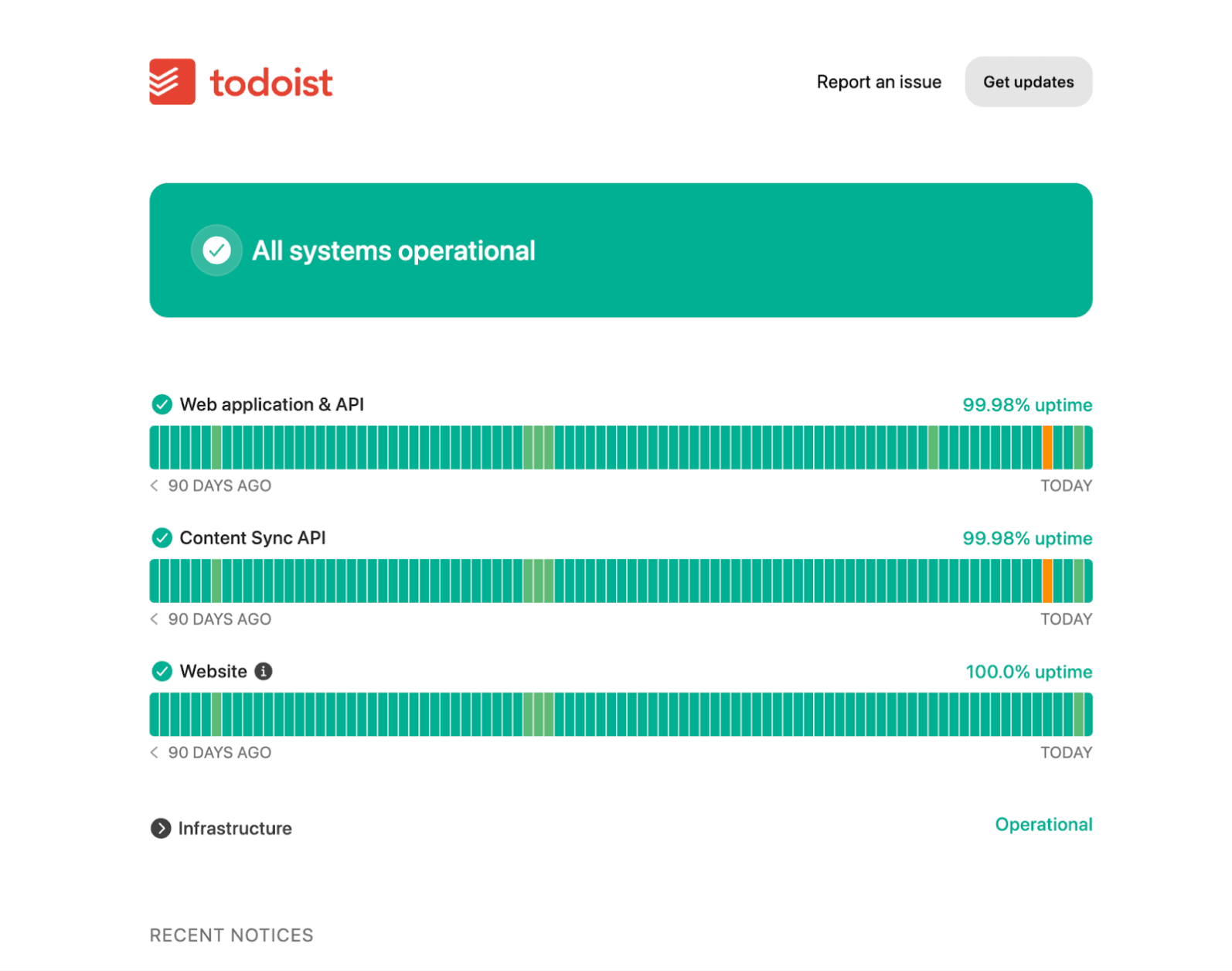 We made a list of the best status page examples for every use case ...