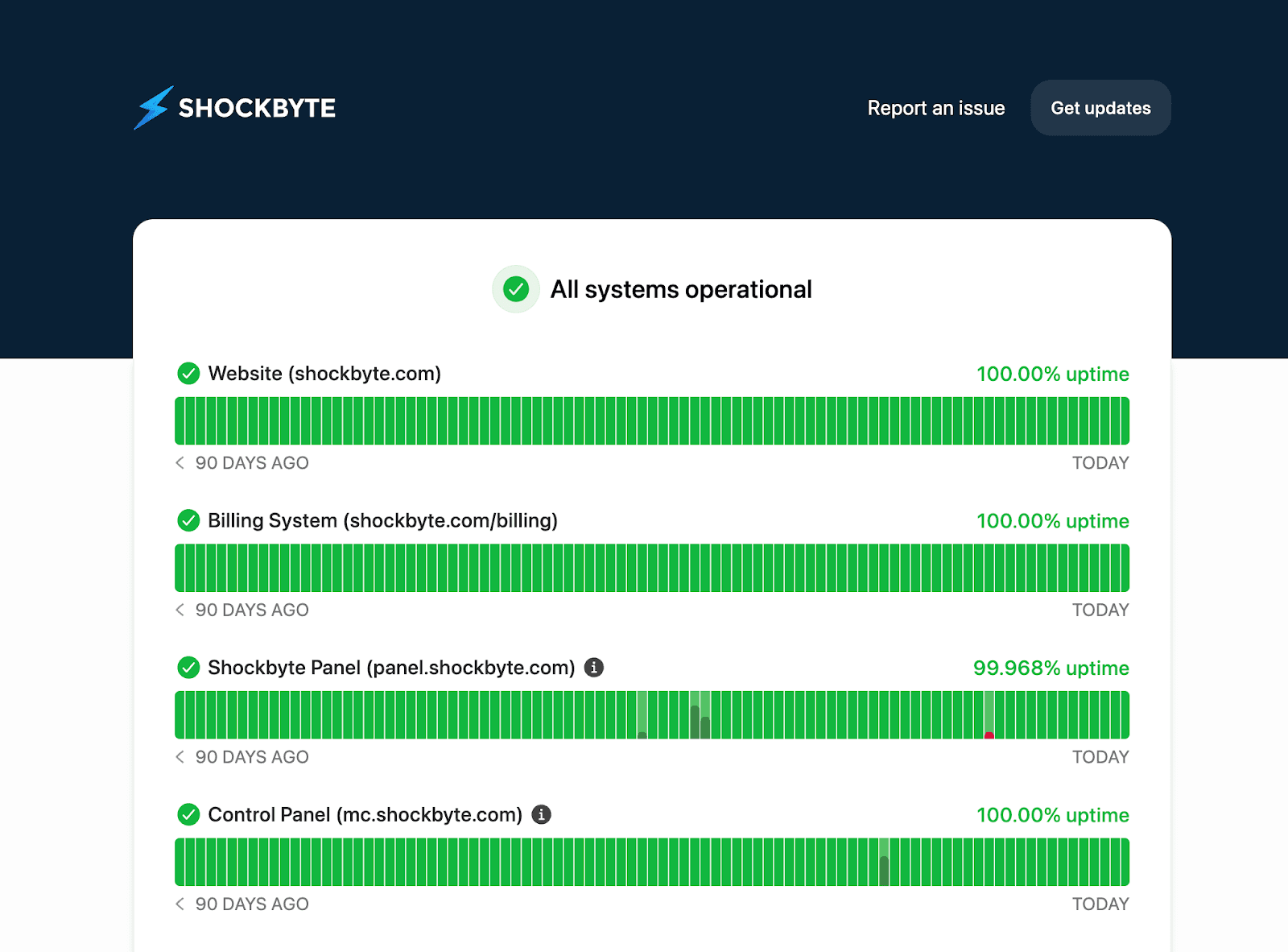 We made a list of the best status page examples for every use case ...