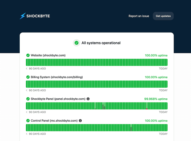 We made a list of the best status page examples for every use case ...