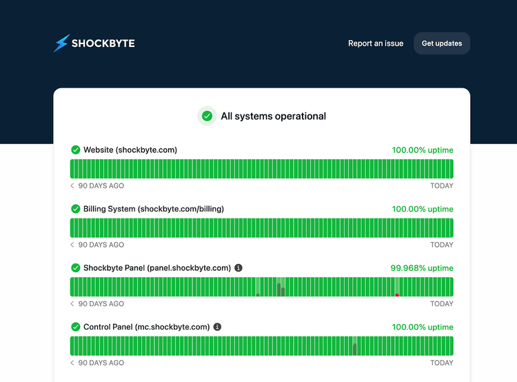 We made a list of the best status page examples for every use case ...