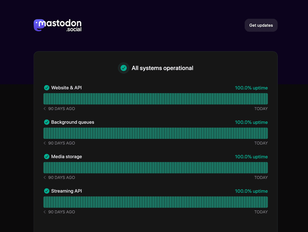 We made a list of the best status page examples for every use case ...