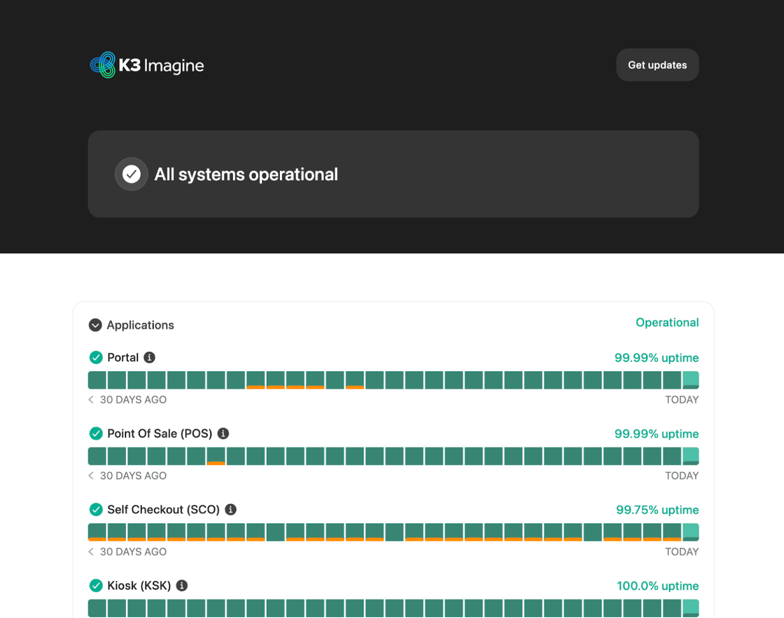 We made a list of the best status page examples for every use case ...