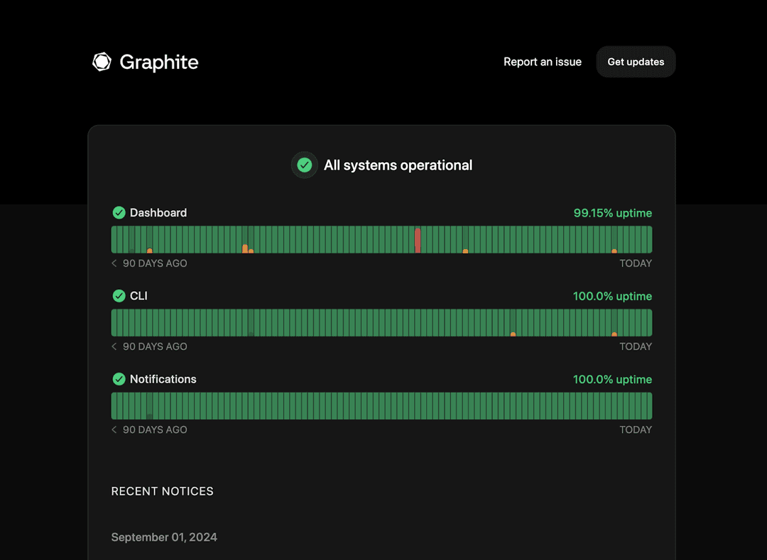 We made a list of the best status page examples for every use case ...