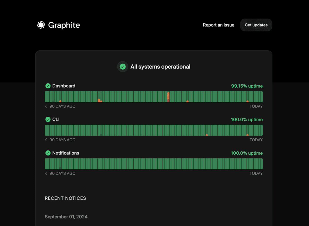 We made a list of the best status page examples for every use case ...