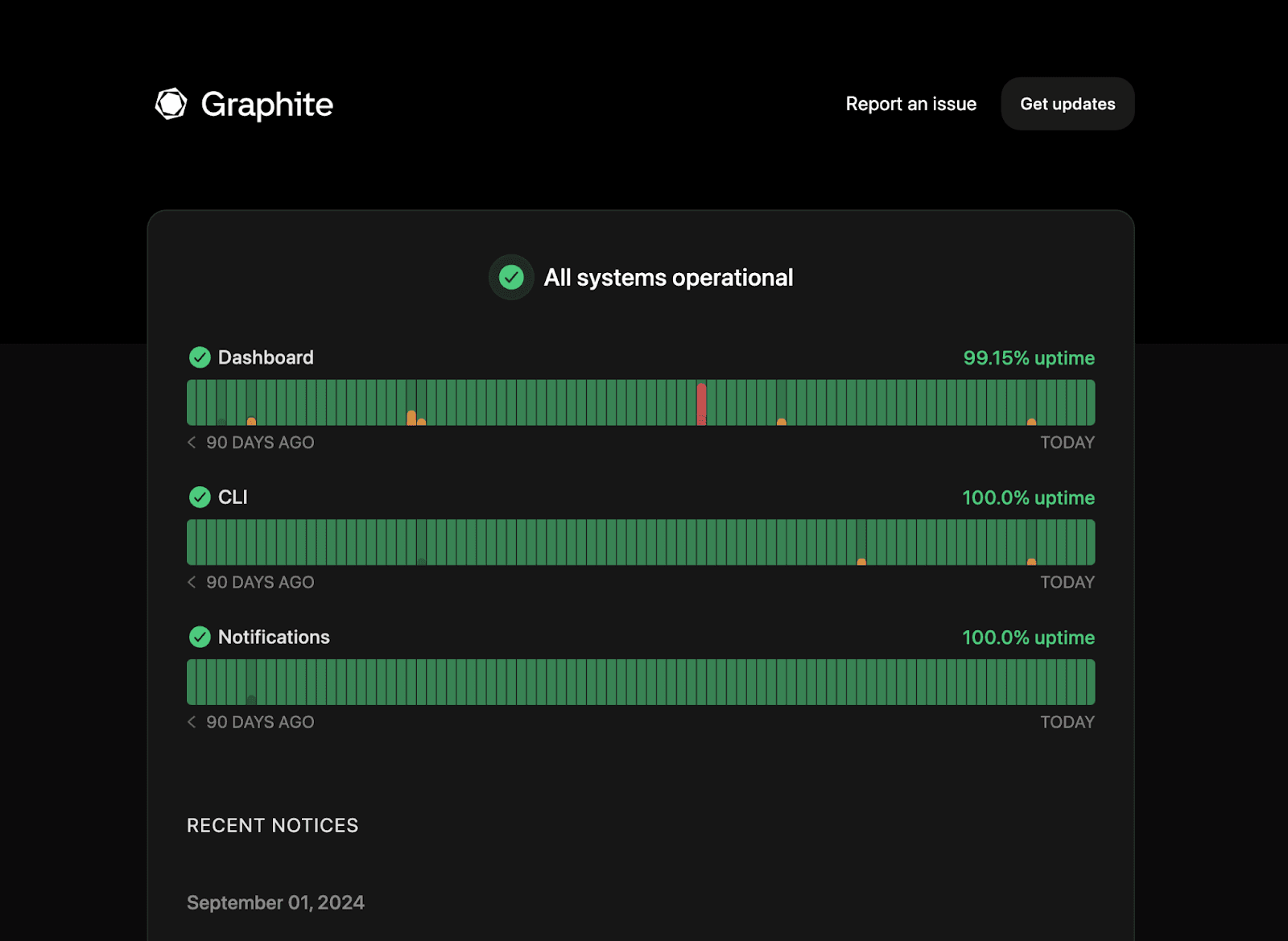 We made a list of the best status page examples for every use case ...