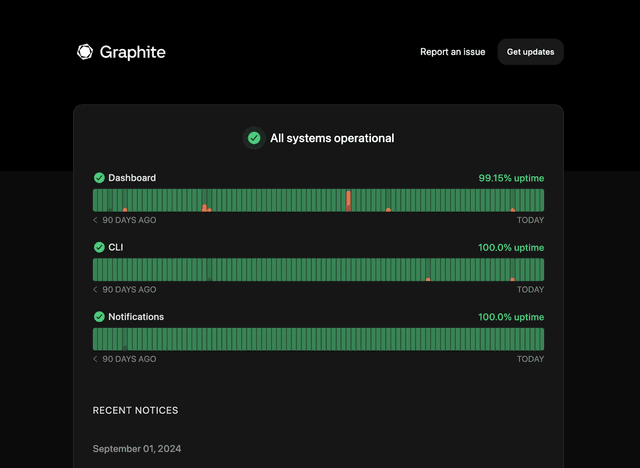 Instatus – We made a list of the best status page examples for every ...