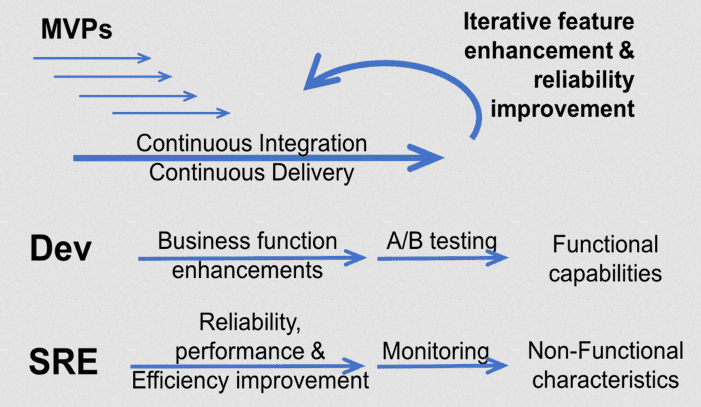 Here’s Our List of 9 Best Site Reliability Engineering (SRE) Tools in ...
