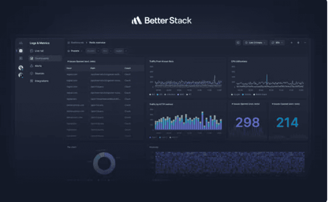 We Review the Best Log Monitoring Tools for Organizations - Instatus blog