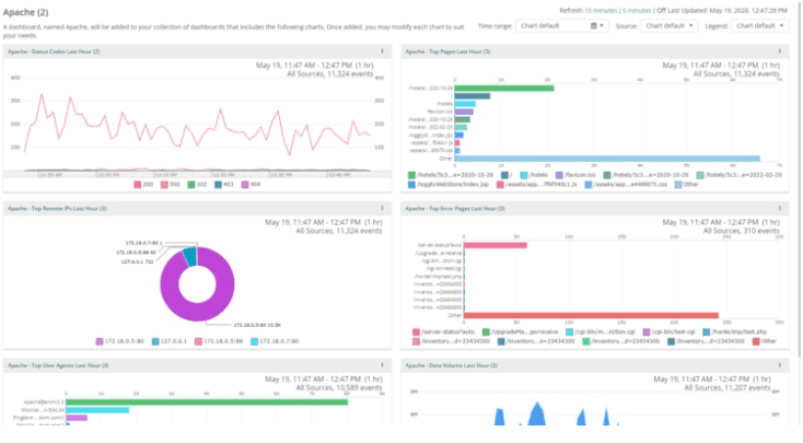 We Review the Best Log Monitoring Tools for Organizations – Instatus ...