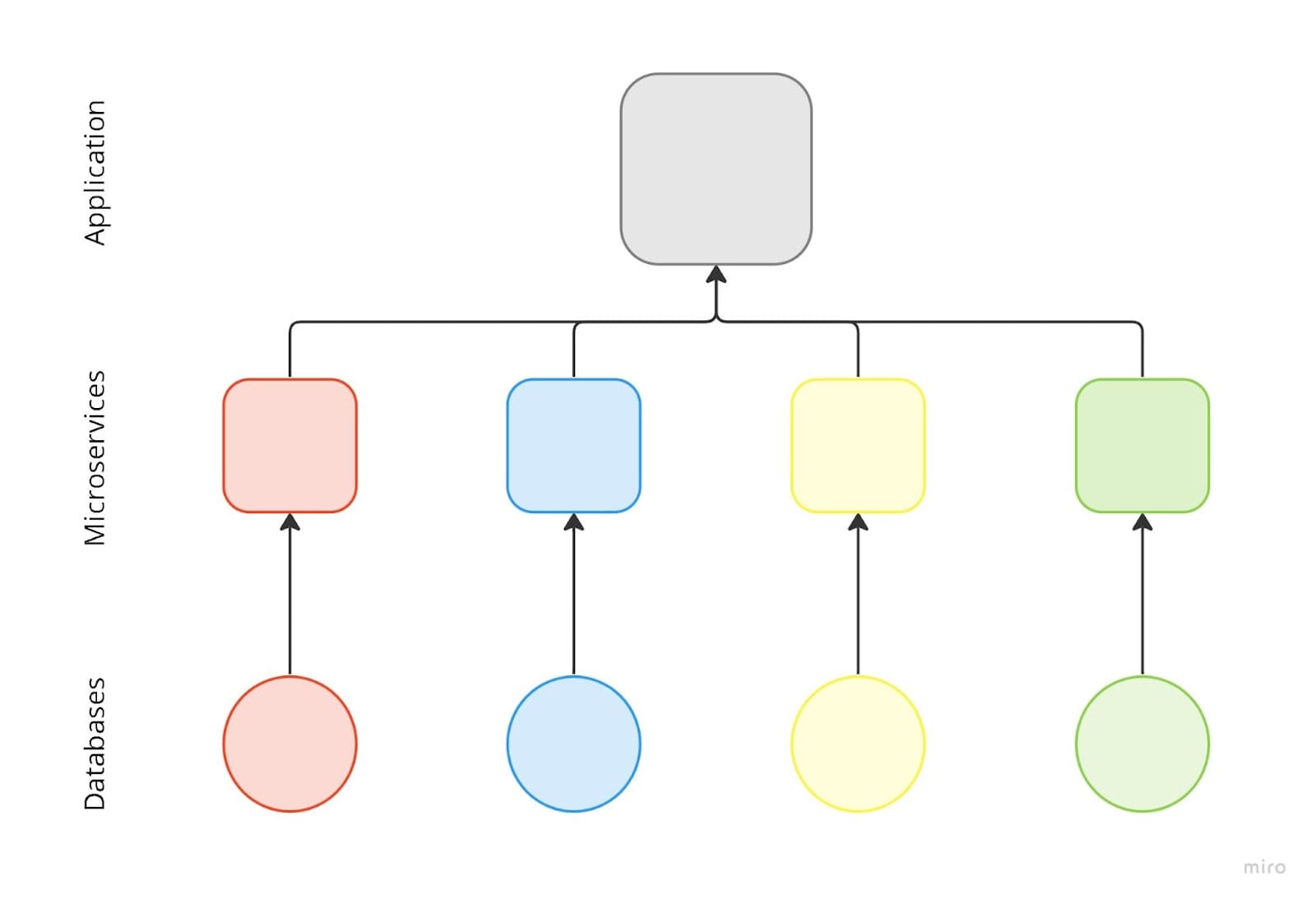 DevOps Containers & Containerization: The Ultimate Guide - Instatus blog