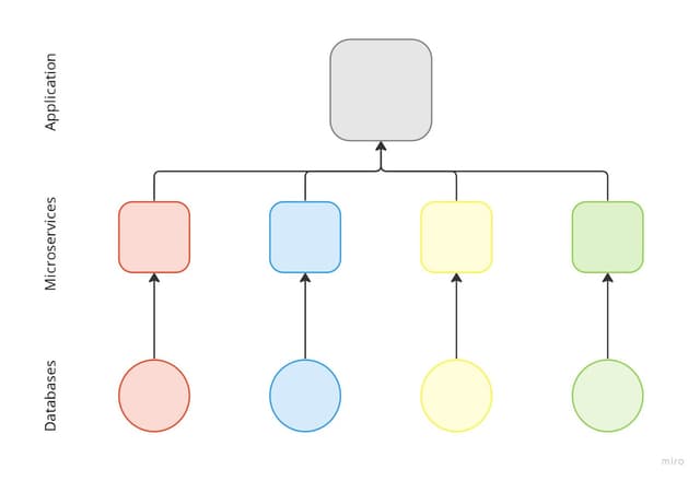 DevOps Containers & Containerization: The Ultimate Guide - Instatus blog