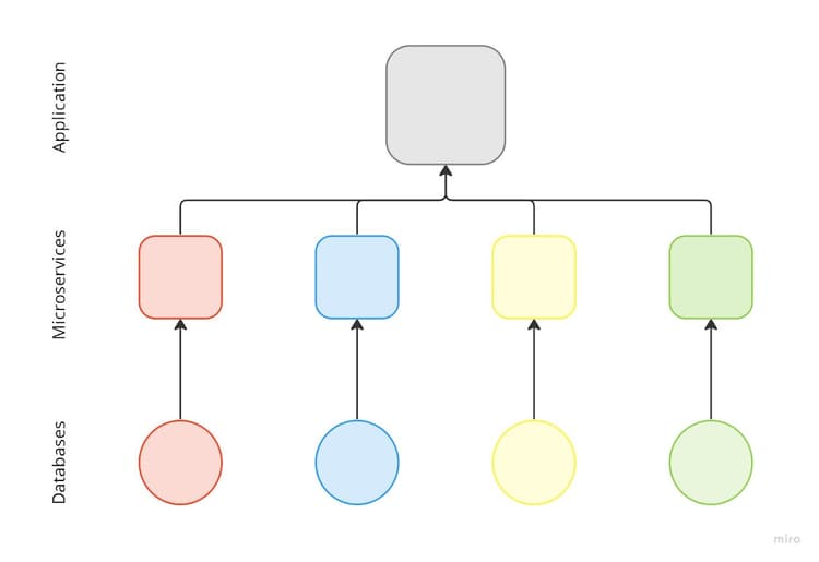 DevOps Containers & Containerization: The Ultimate Guide - Instatus blog