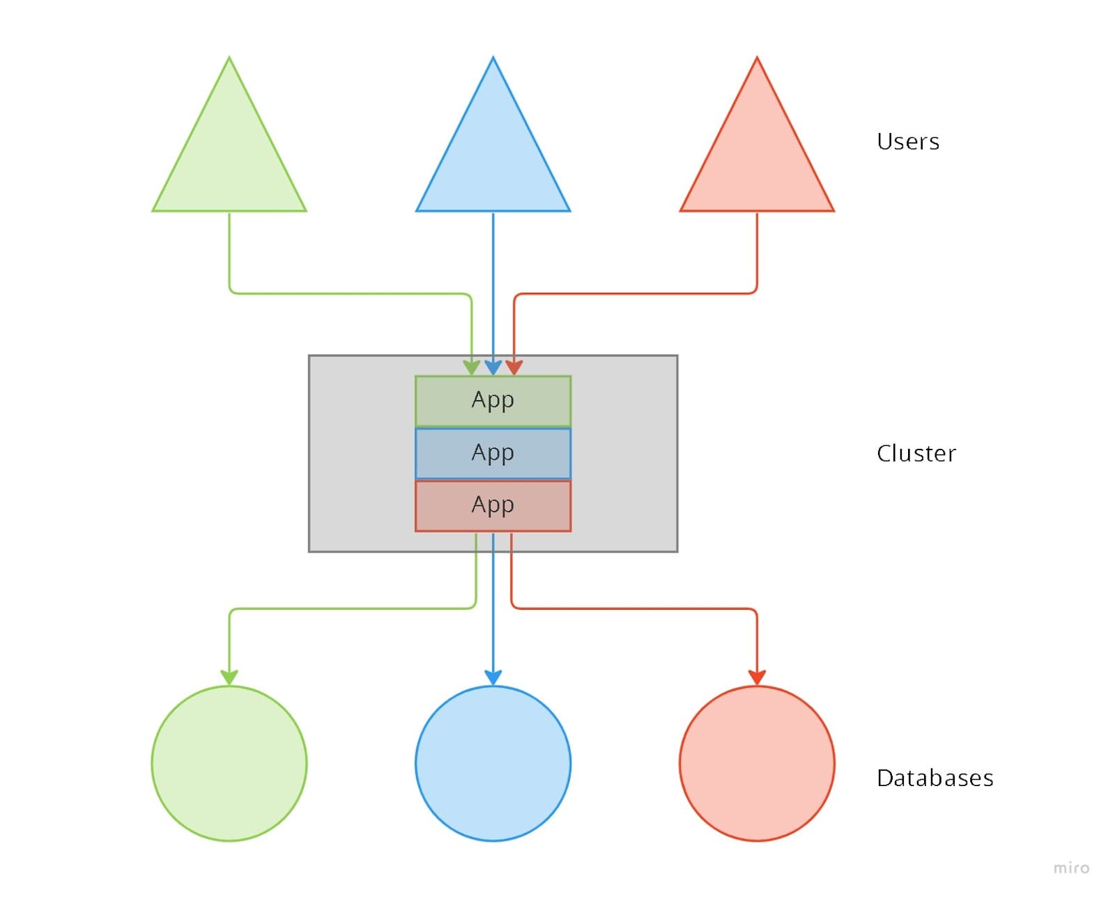 DevOps Containers & Containerization: The Ultimate Guide - Instatus blog