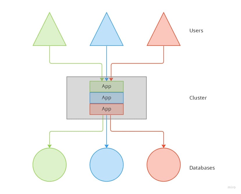 DevOps Containers & Containerization: The Ultimate Guide - Instatus blog