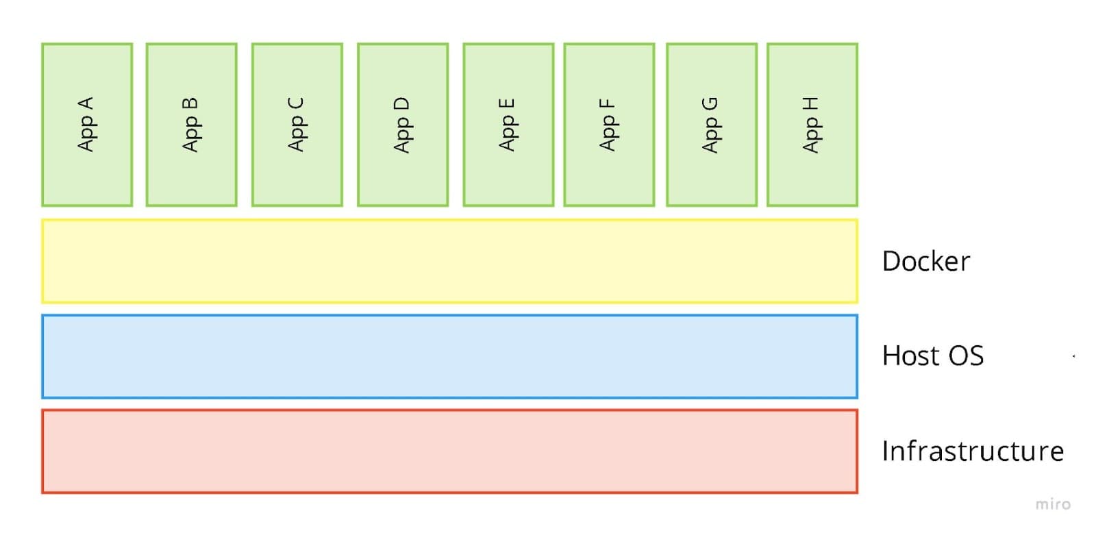 DevOps Containers & Containerization: The Ultimate Guide - Instatus blog